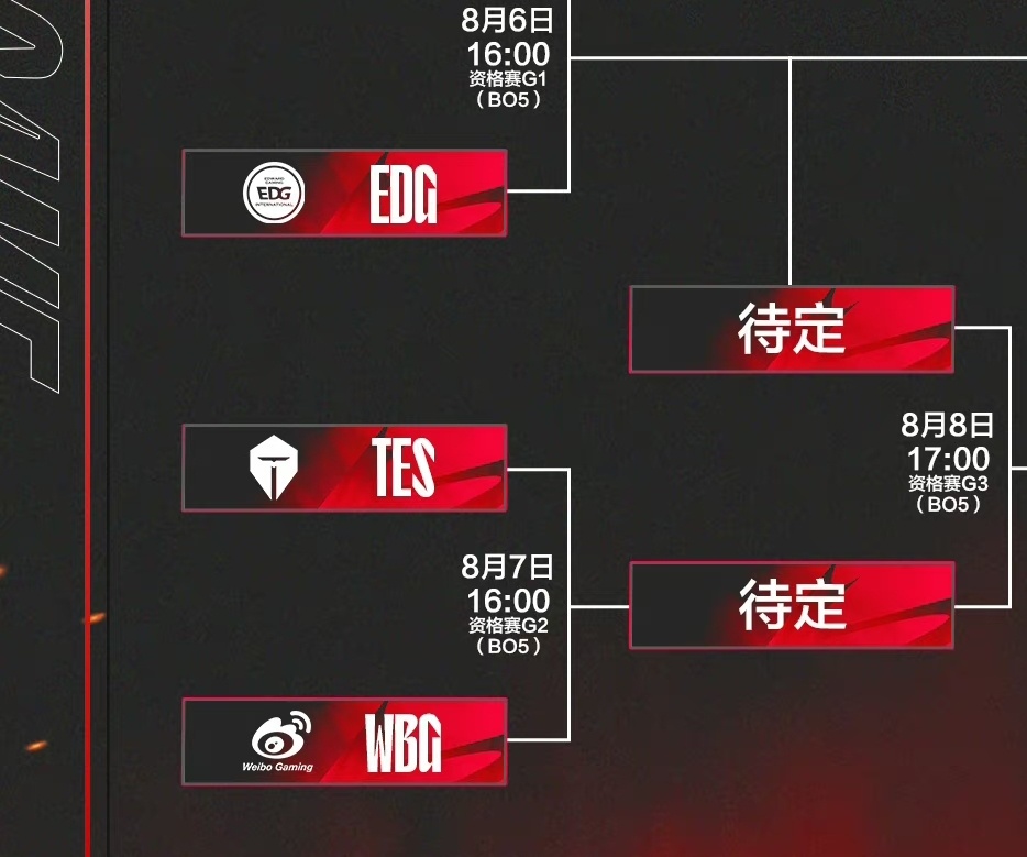 EDG冒泡赛对战LNG