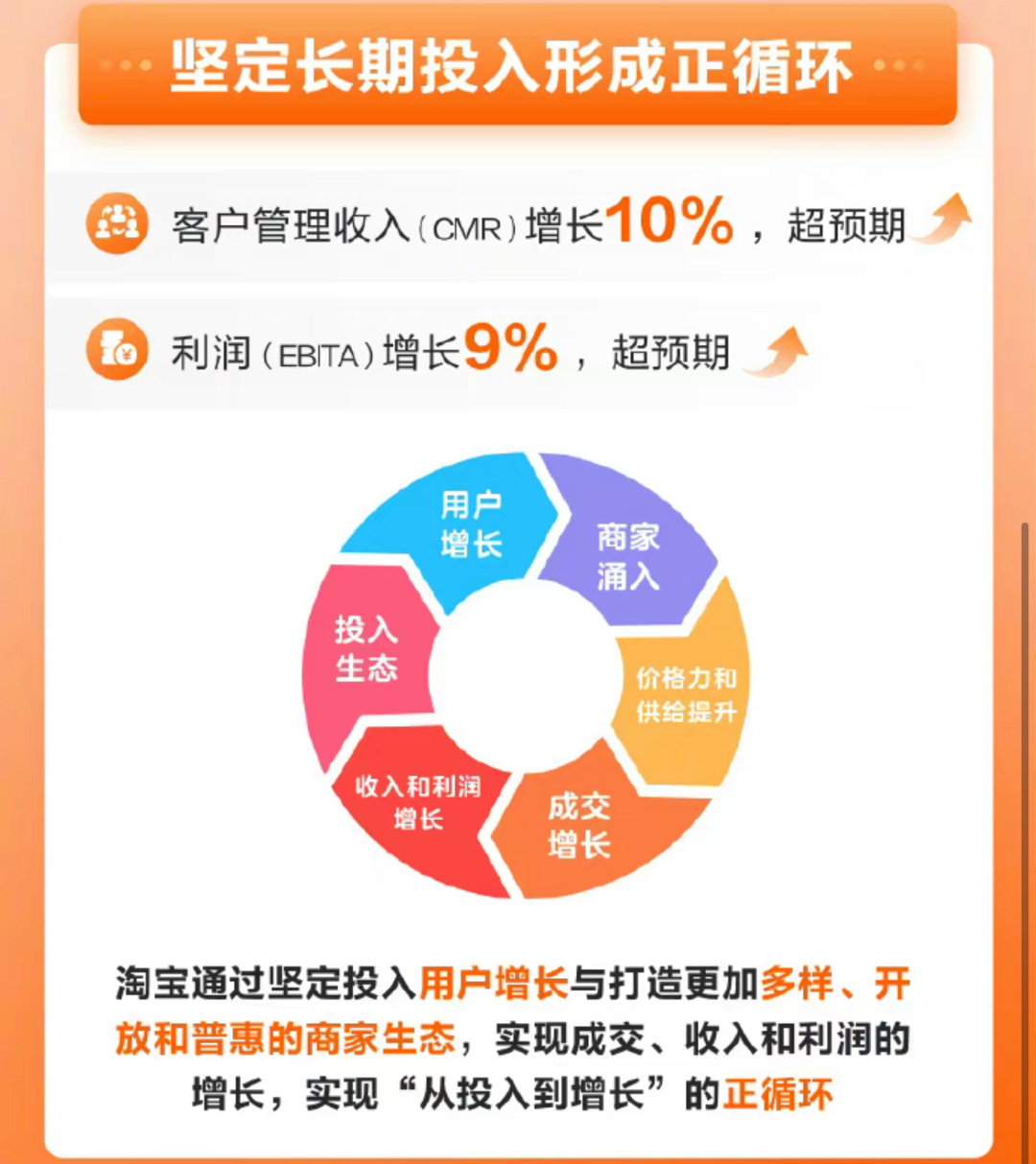 淘宝用户规模优势持续扩大