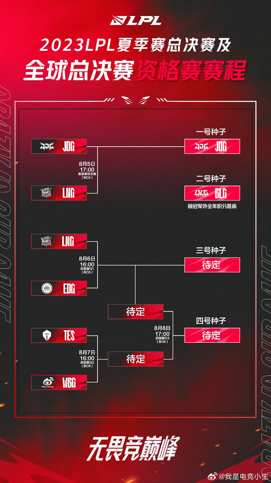EDG冒泡赛对战LNG