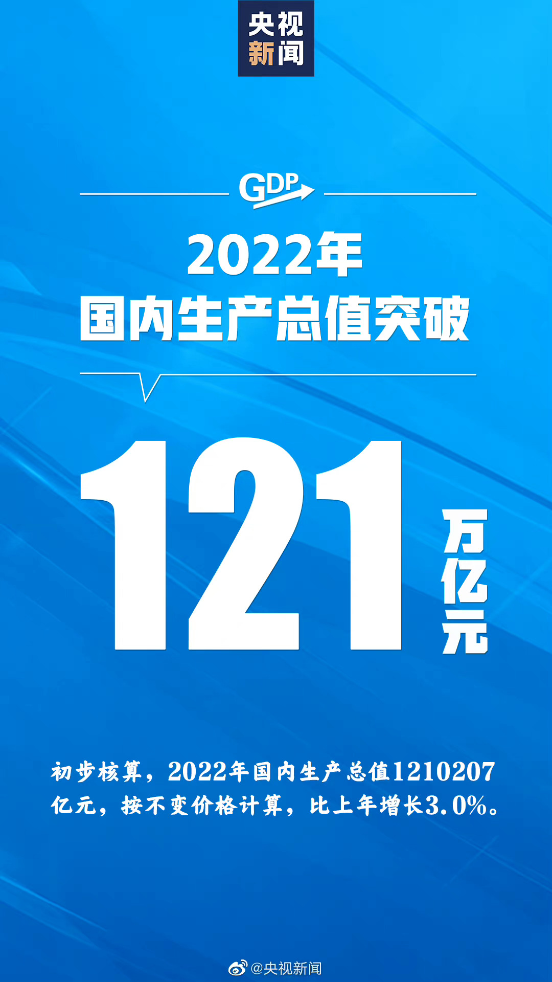 2022年GDP增长3%